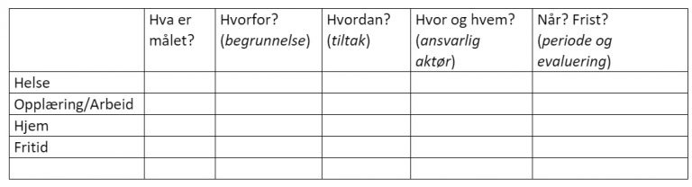 Individuell plan og koordinator - Frambu